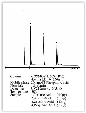 COSMOSIL 5C18-PAQ - Nacalai - Reversed-Phase - HPLC-MART
