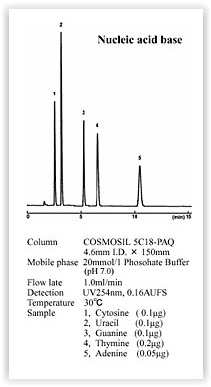 COSMOSIL 5C18-PAQ - Nacalai - Reversed-Phase - HPLC-MART